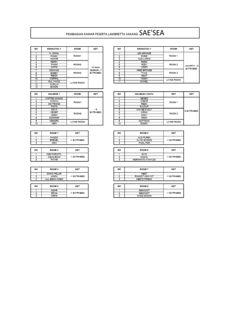 Daftar Pembagian Kamar Saesea Resort Peserta Lambr - 240221 - 224614 | PDF