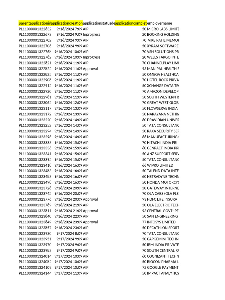 Deepak Kumar Subramani | PDF | Companies