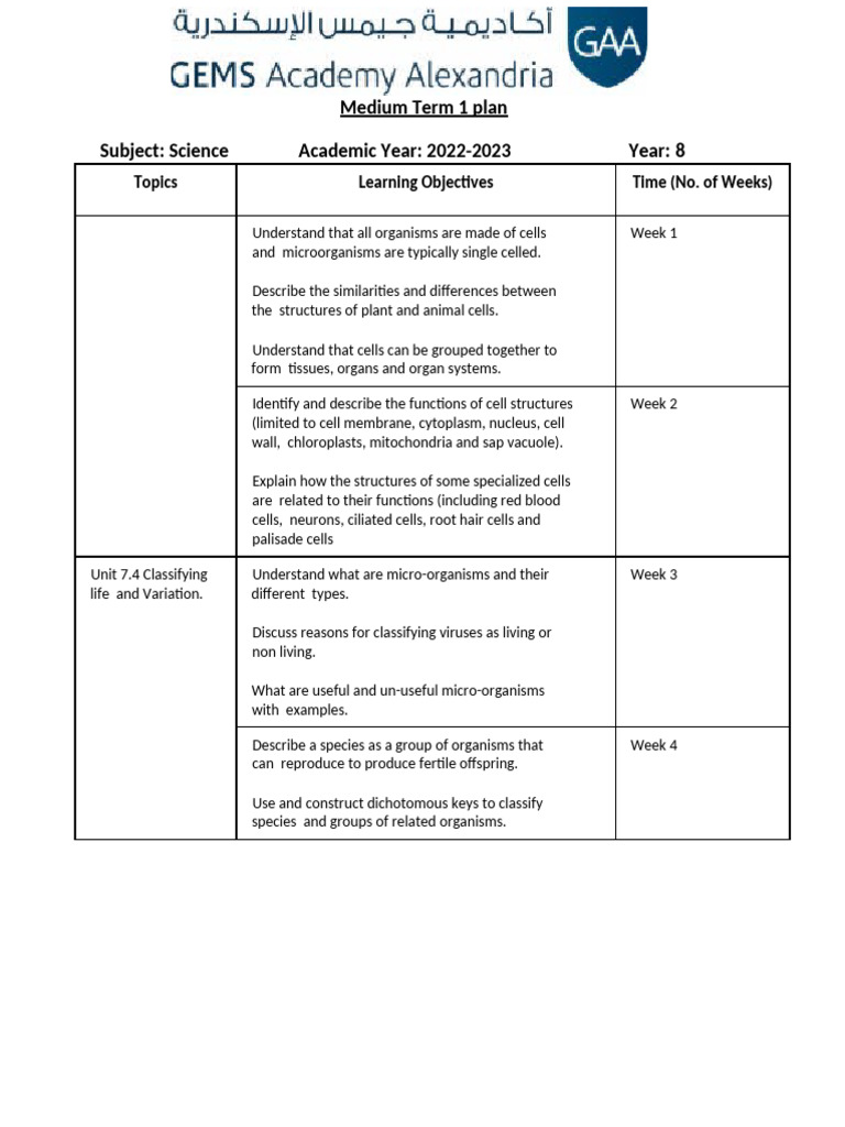 Year 8 Science Medium Term Plan | PDF | Cell (Biology) | Water
