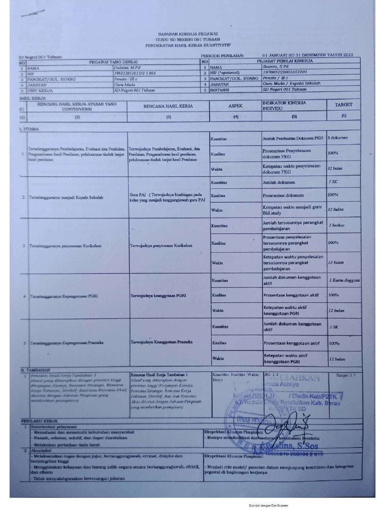 SKP 2 Tahun 2022-2023 | PDF