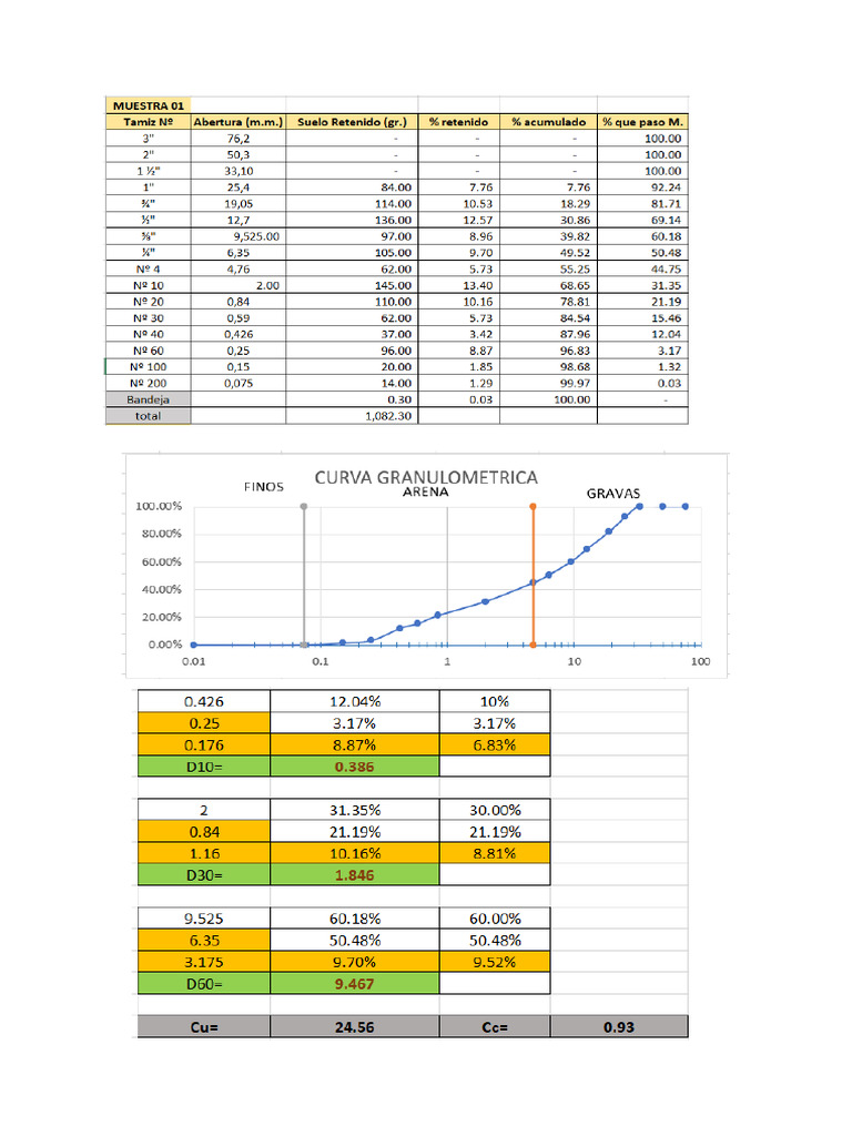 Gran Ulo Me Tria | PDF
