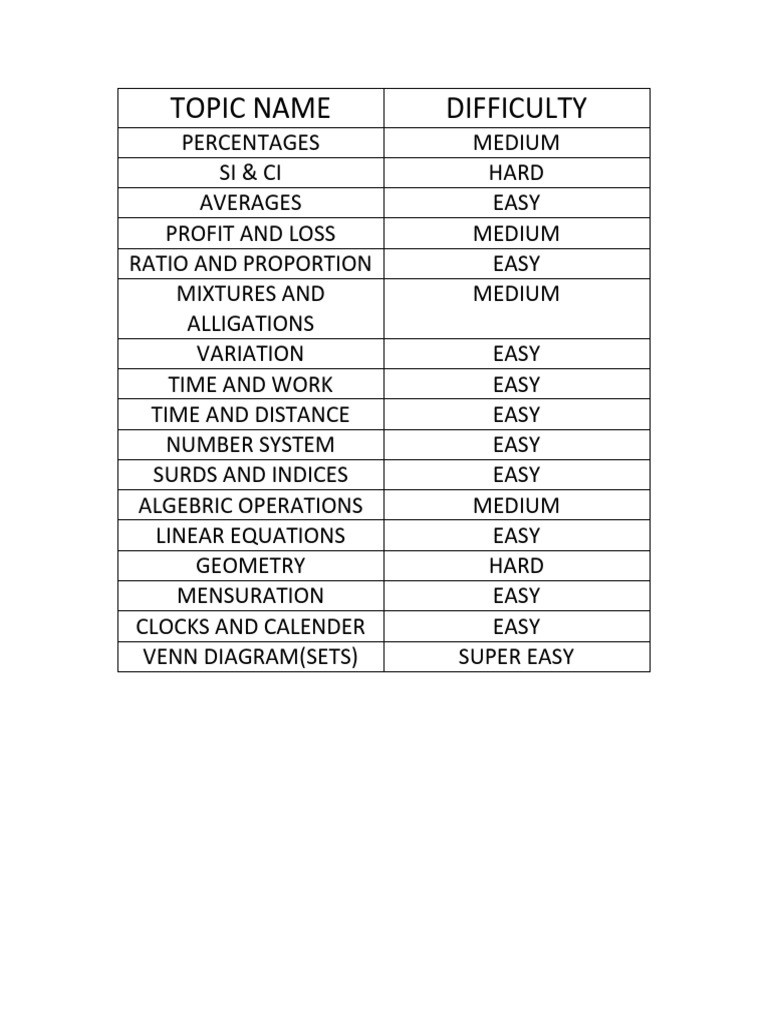 Syllabus Quants (Basic) | PDF