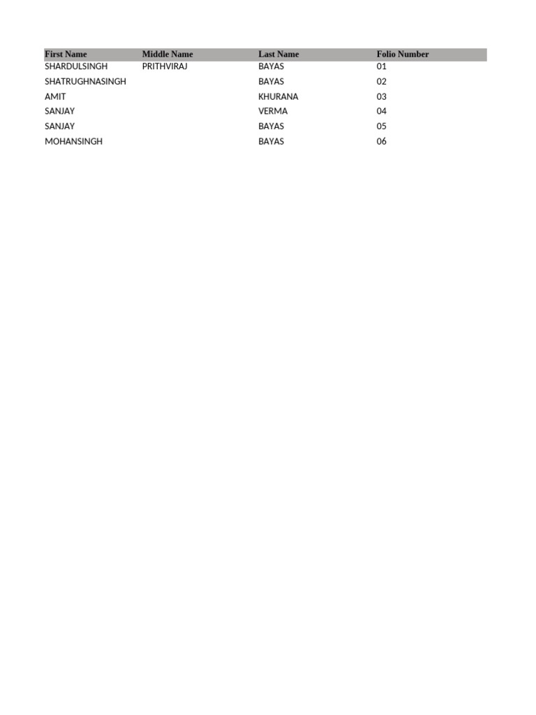 Shareholders List for MGT-7 Format | PDF
