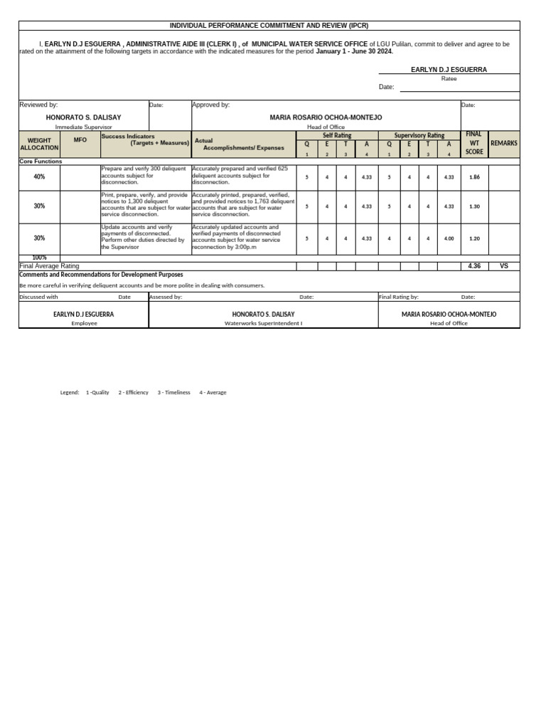 Ipcr Accomplishment Earlyn Esguerra Jan-Jul 2024 | PDF | Economies ...