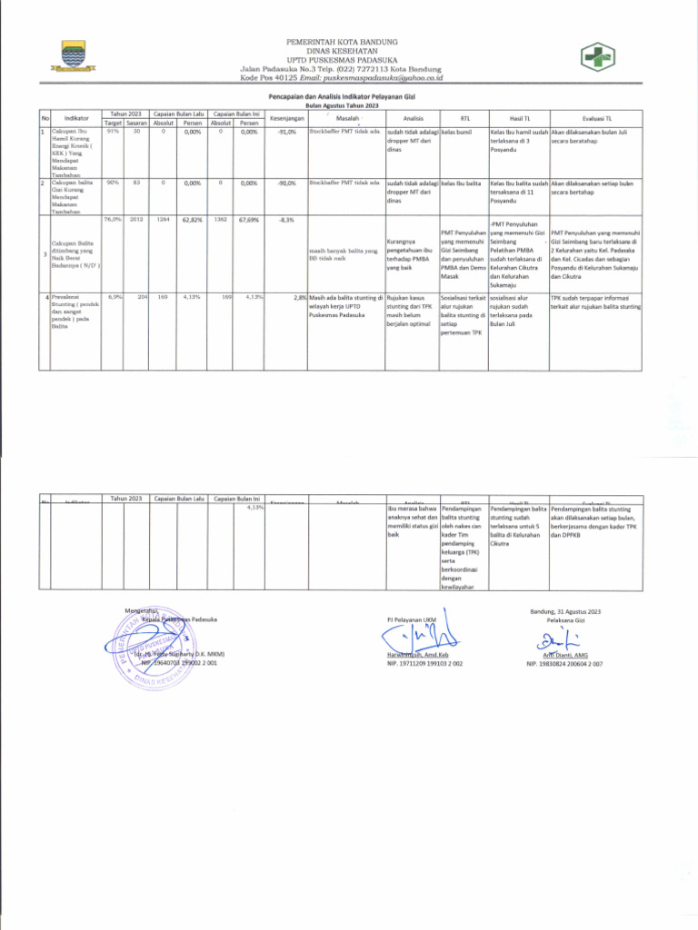 Pdca Program Gizi Agustus | PDF