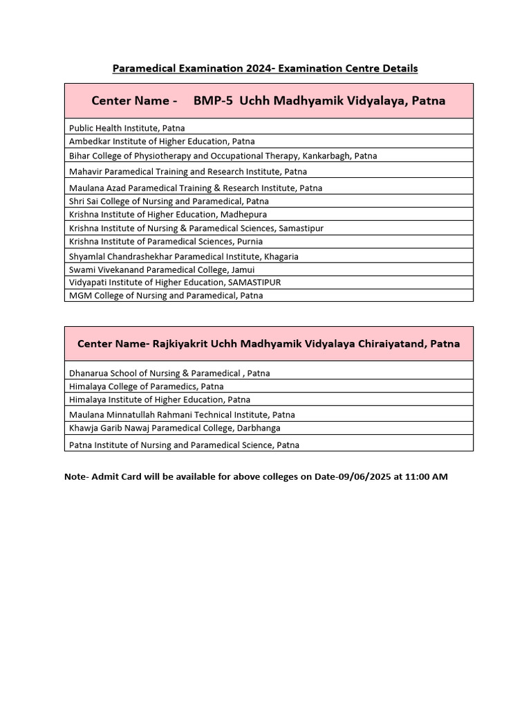 Admit Card Notice | PDF