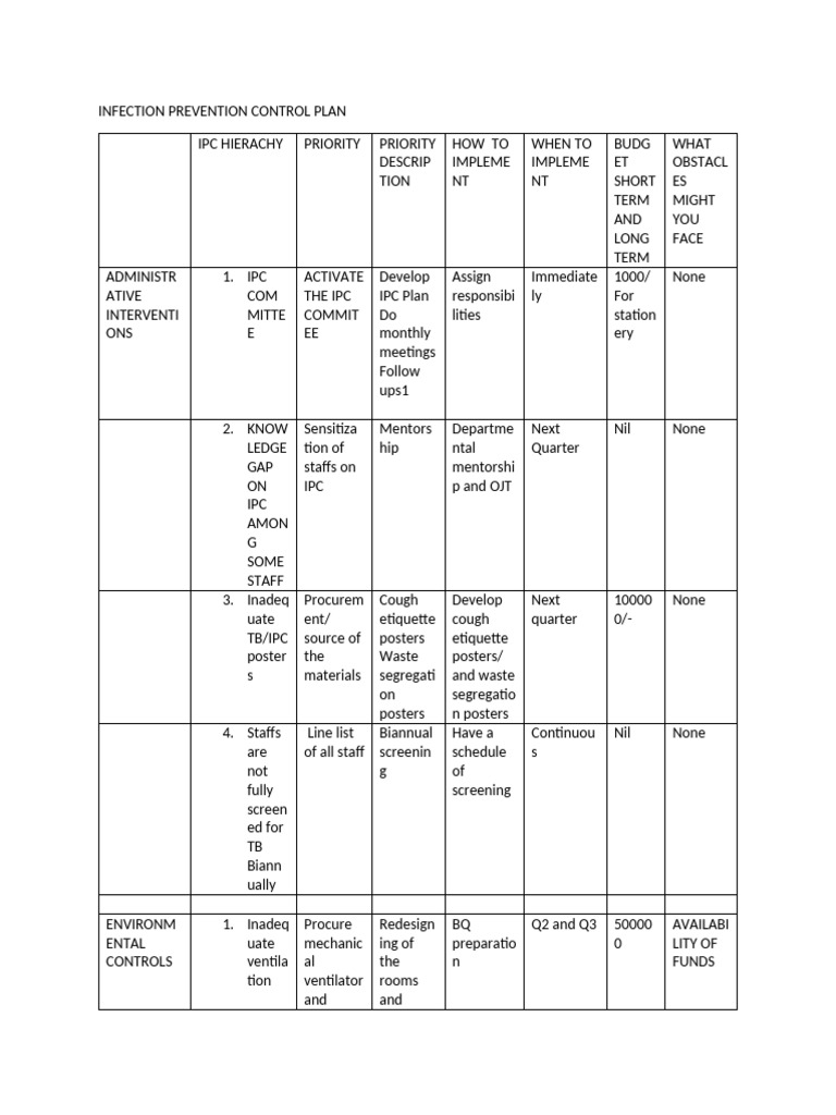 Infection Prevention Control Plan | PDF | Working Conditions ...