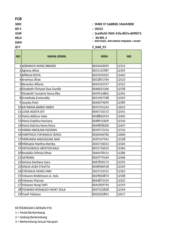 NIL - P3 - K13 - 20222 - SMK - XII RPL 2 - Beriman Bertakwa Kepada T | PDF