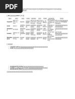 1.Ipas Ai應用規劃師初級能力鑑定 考試樣題 (2025年4月版) | PDF