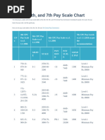 Levels in Pay Matrix Corresponding To 5th CPC Scales | PDF | Computers ...