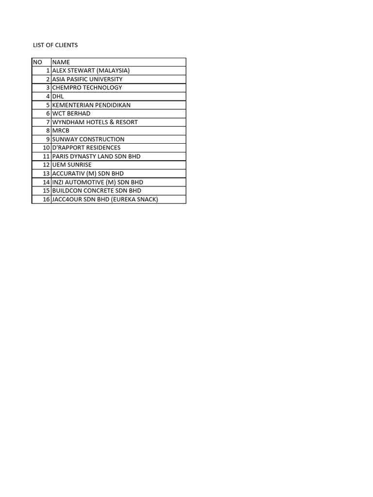 Client List Overview | PDF