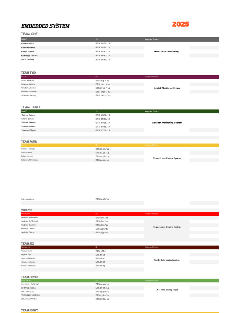 Embedded System Project Assignment | PDF