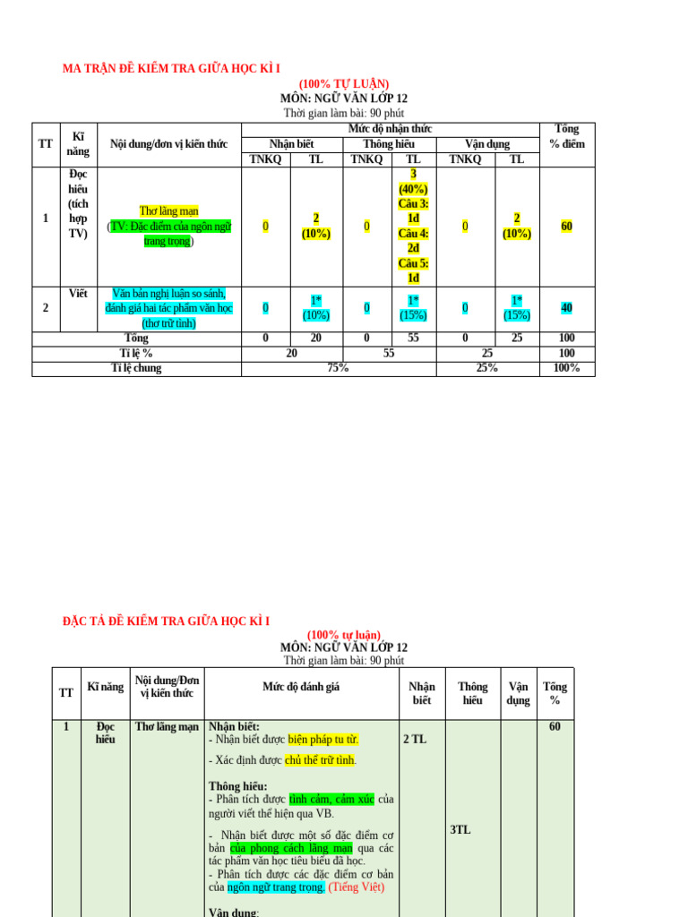 Bao-Minh Hoa de KT Lop 12 | PDF