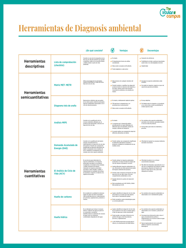Ecoembes - Cuadro Resumen Herramientas de Diagnosis Ambiental | PDF | Evaluación del ciclo de ...
