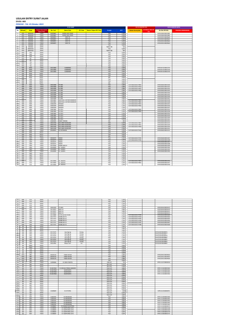 Usulan Entry Surat Jalan Div AB3 - 20 Oktober | PDF