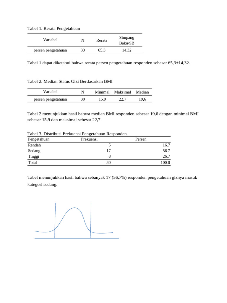 Cara Membuat Tabel Dari SPSS | PDF