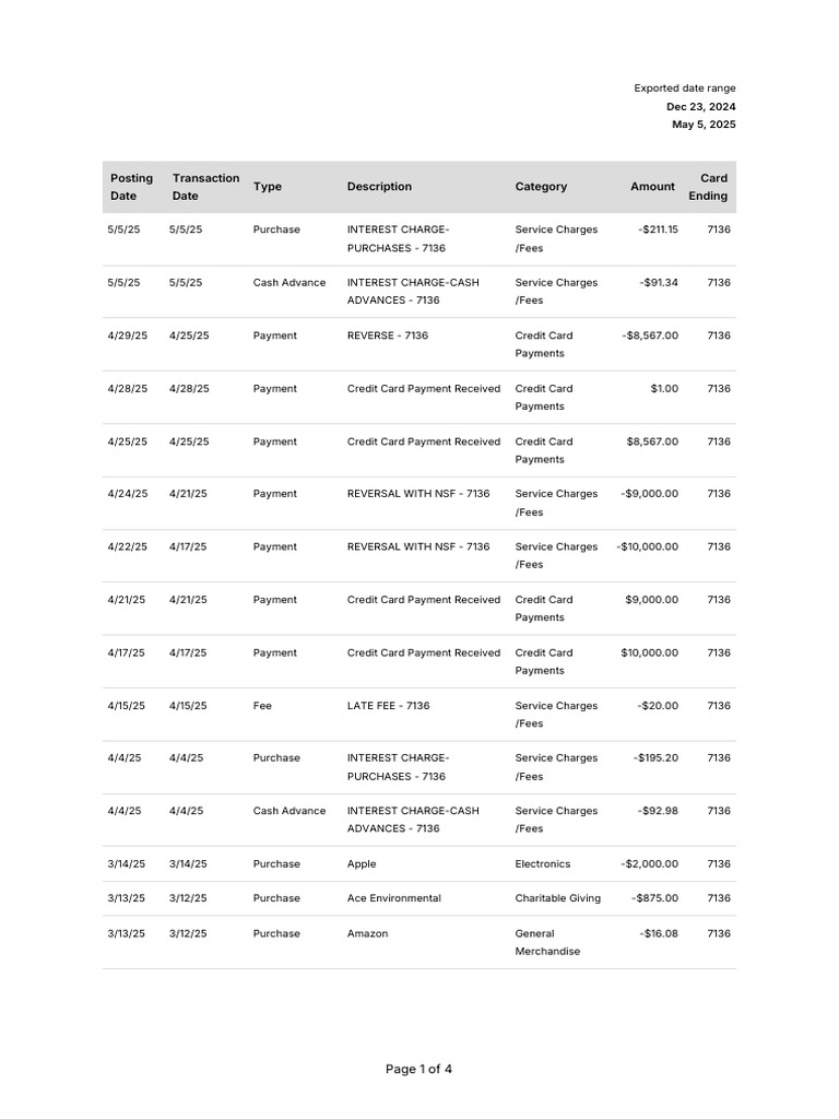 111111111 transactions (2) | PDF | Credit Card | Fee