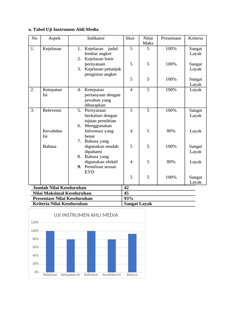Tabel & Grafik | PDF