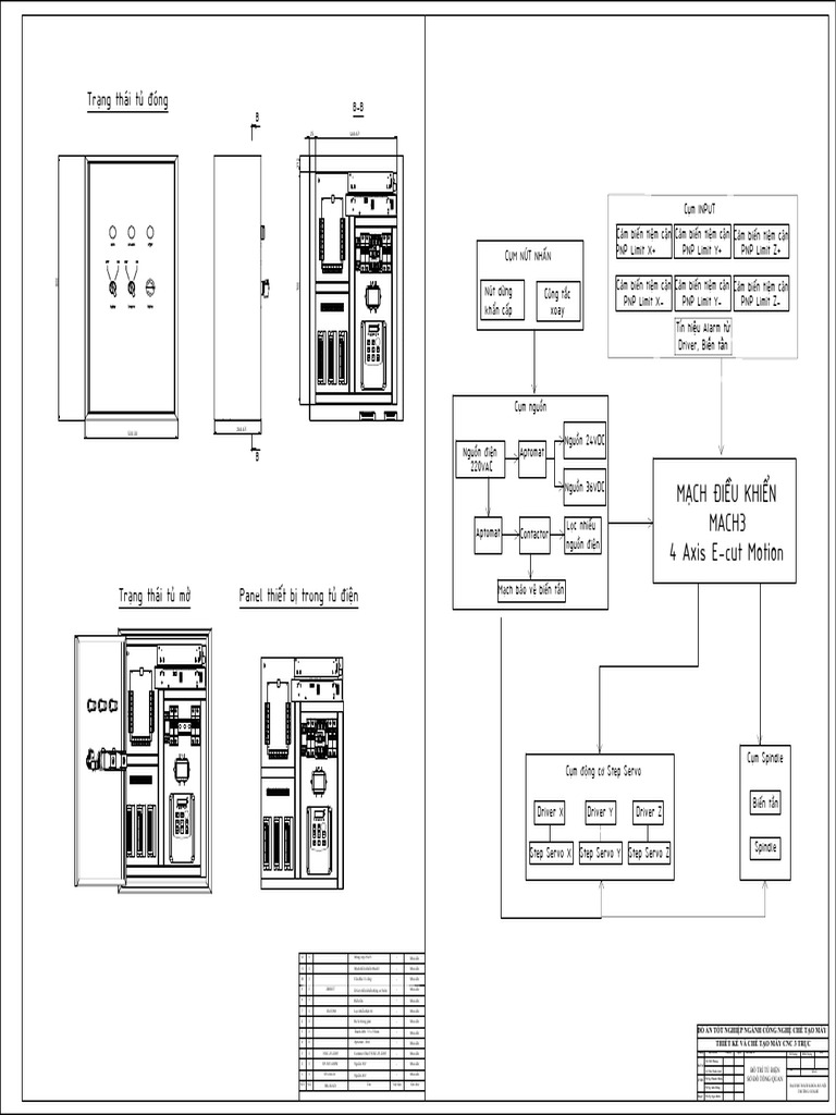 Trạng thái tủ đóng: Mạch Điều Khiển Mach3 4 Axis E-cut Motion | PDF