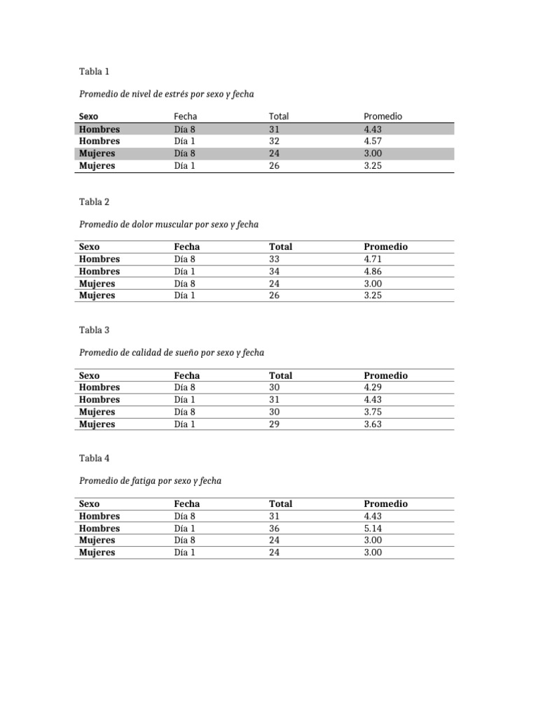 Tablas Formato APA | PDF
