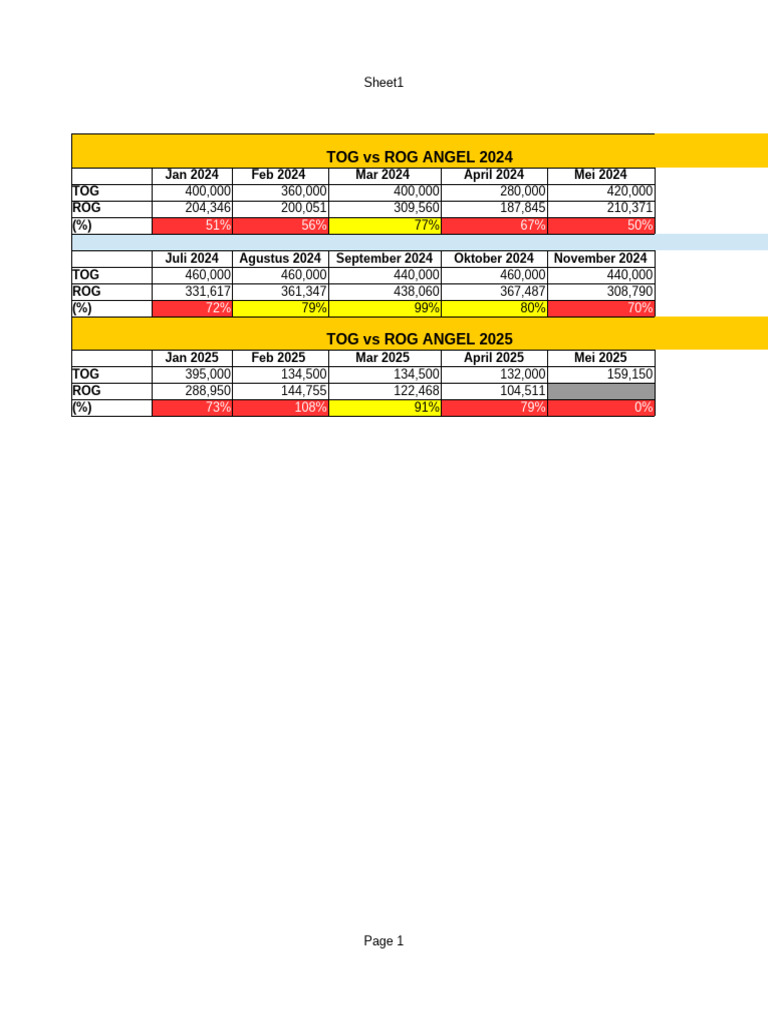 Target Vs Realisasi | PDF