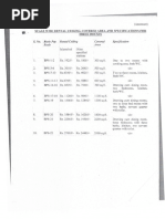 NBP Branch Codes and Locations Lahore | PDF | Business | Home & Garden