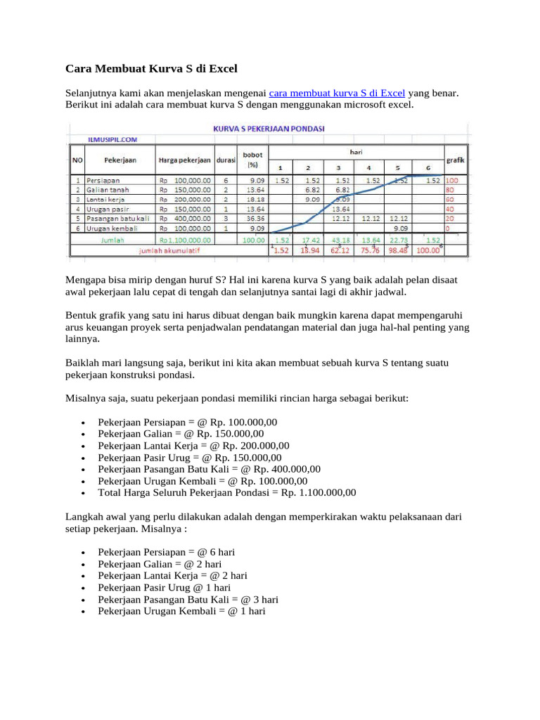 Cara Membuat Kurva S Di Excel | PDF