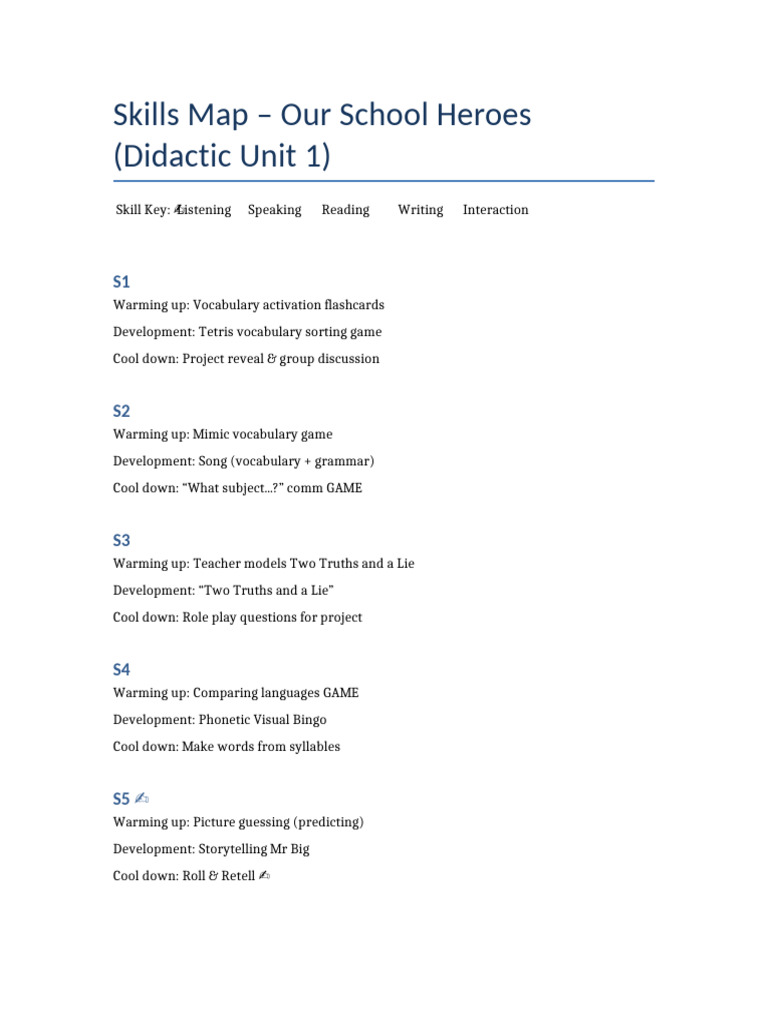 Skills Map With Interaction | PDF