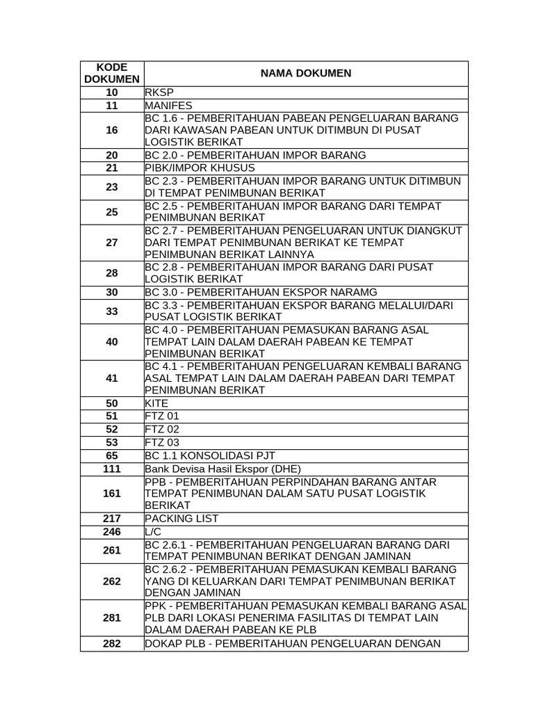 Kode Dokumen Ceisa | PDF