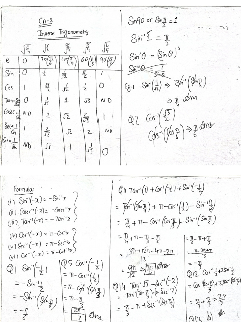 12th Ch-2 (Inverse Trigonometry) TSS | PDF