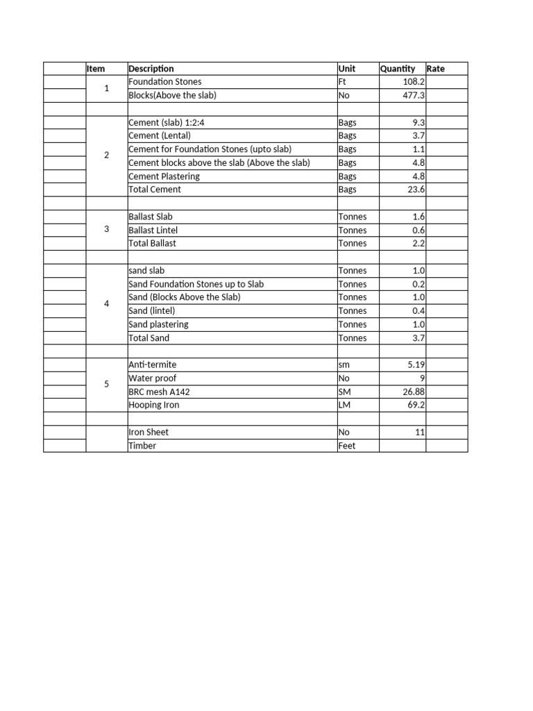 6 door toilet priced Bill of Quantities | PDF