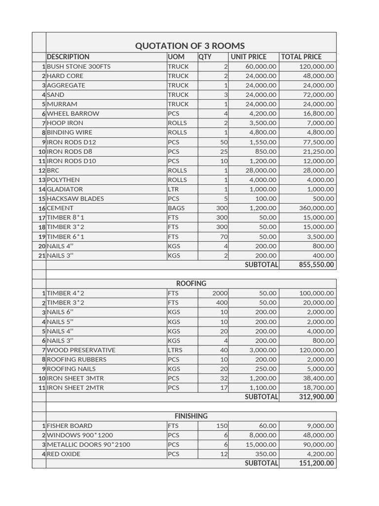 Paint Quotation for Three Rooms | PDF | Secondary Sector Of The Economy ...