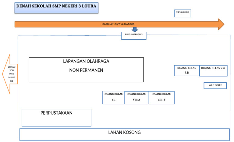 Denah Sekolah SMP Negeri 3 Loura | PDF