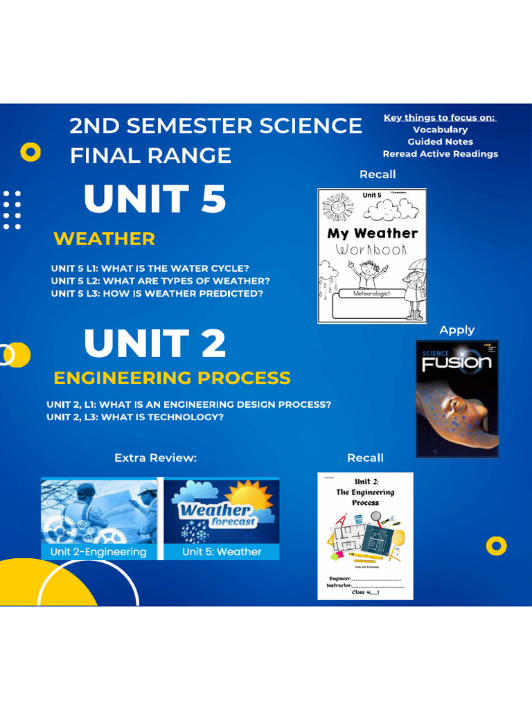 Science Test Scope | PDF