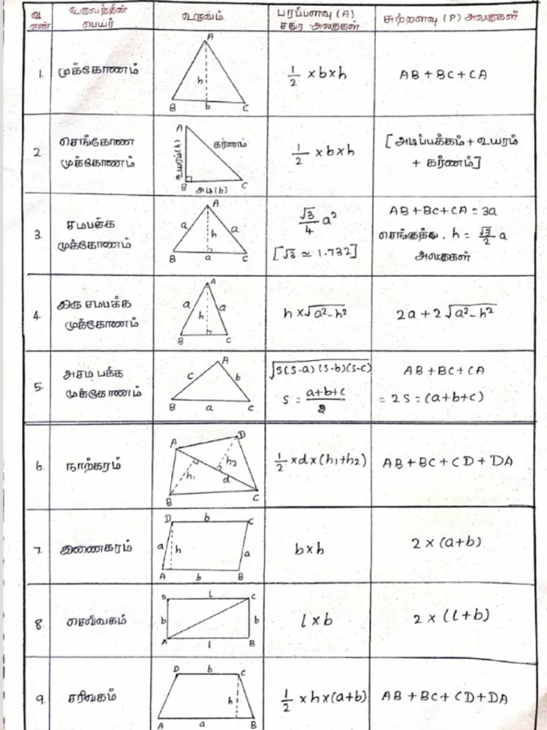 TNPSC Maths | PDF