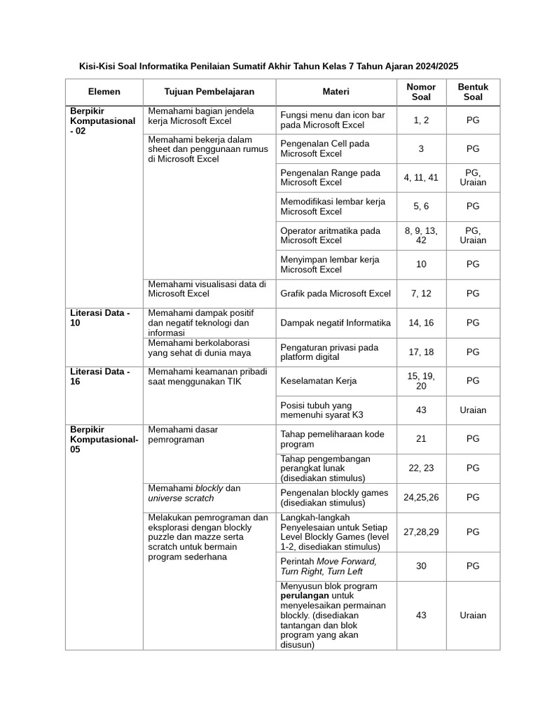 Kisi - Kisi Informatika Kelas 7-Asat 2025 (11) | PDF