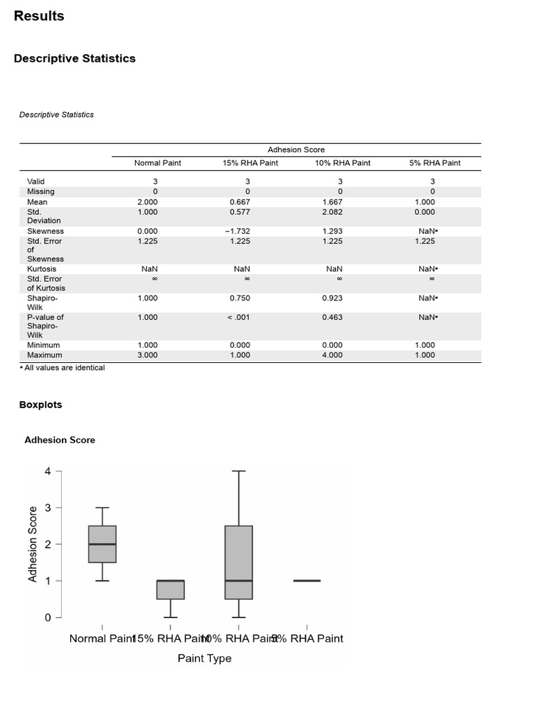 Adhesion Score Analysis of Paint Types | PDF