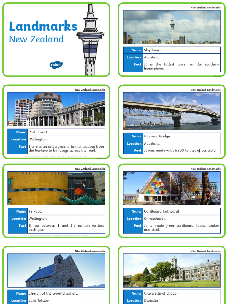 NZ T 218 New Zealand Landmark Fact Cards | PDF | New Zealand