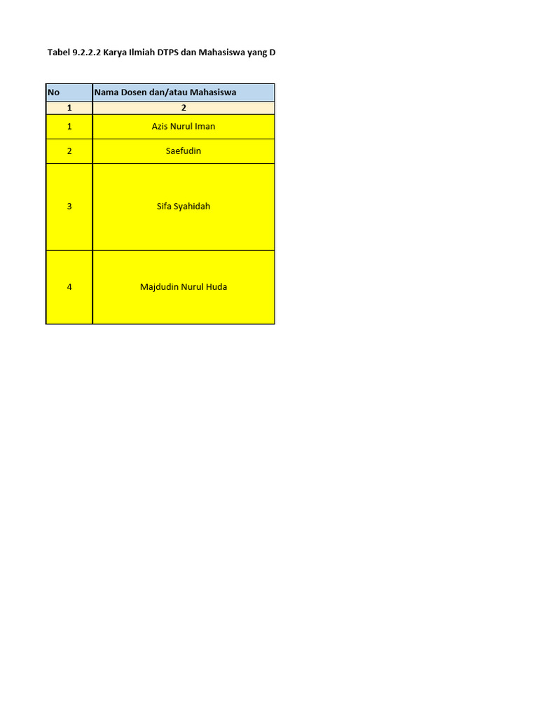 Rekap Data Dosen MPI | PDF