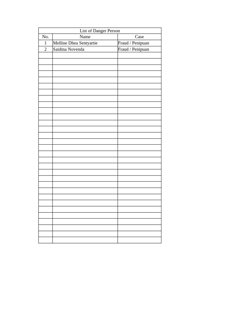 List of Danger Person | PDF