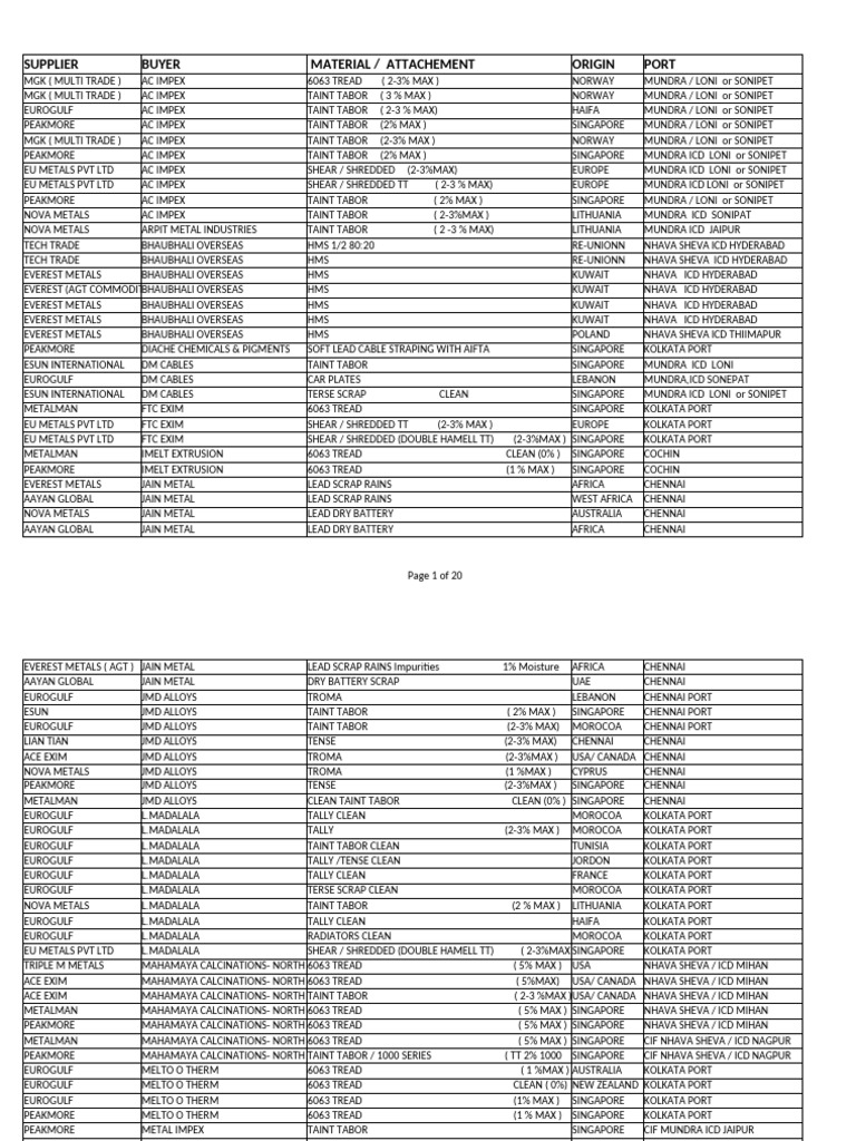 Ship | PDF | Metals