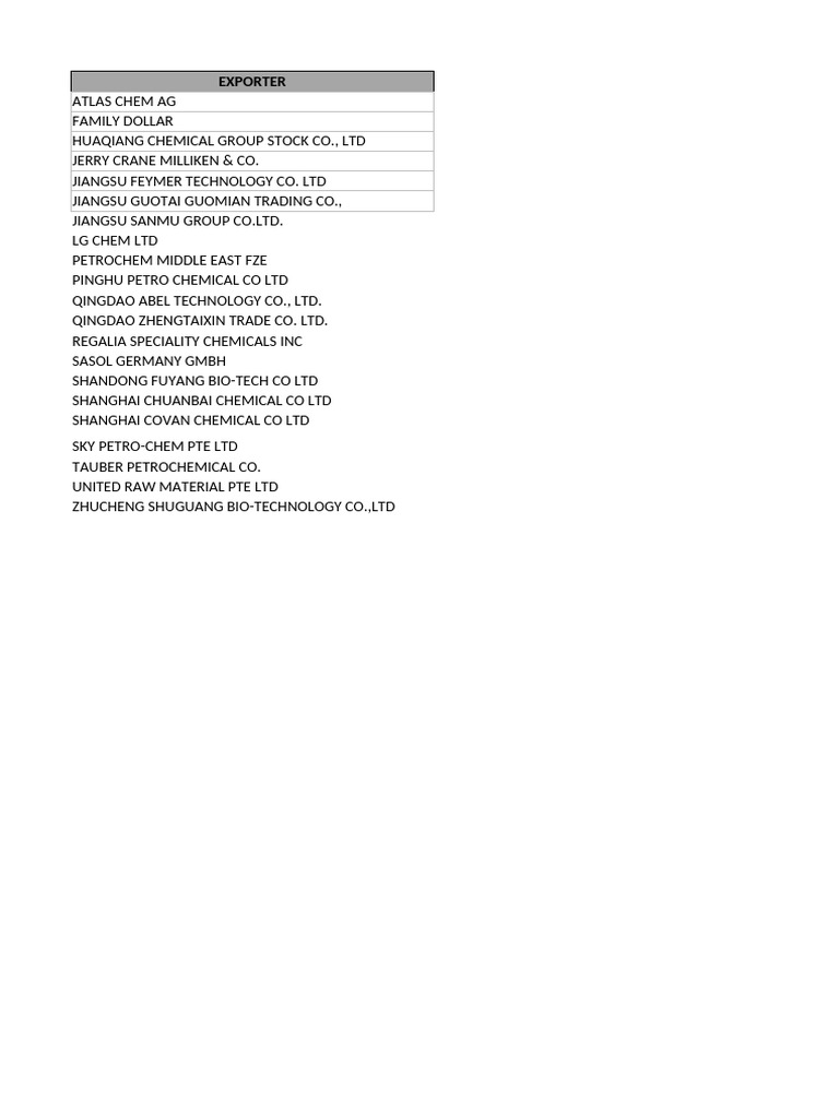 Rossari Biotech Limited | PDF