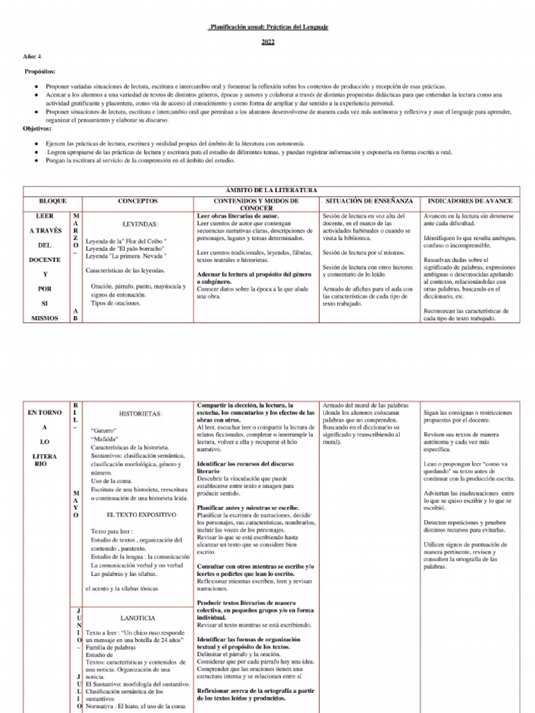 Planificacion Anual 4to GRADO 2022.pdf Versión 1 | PDF