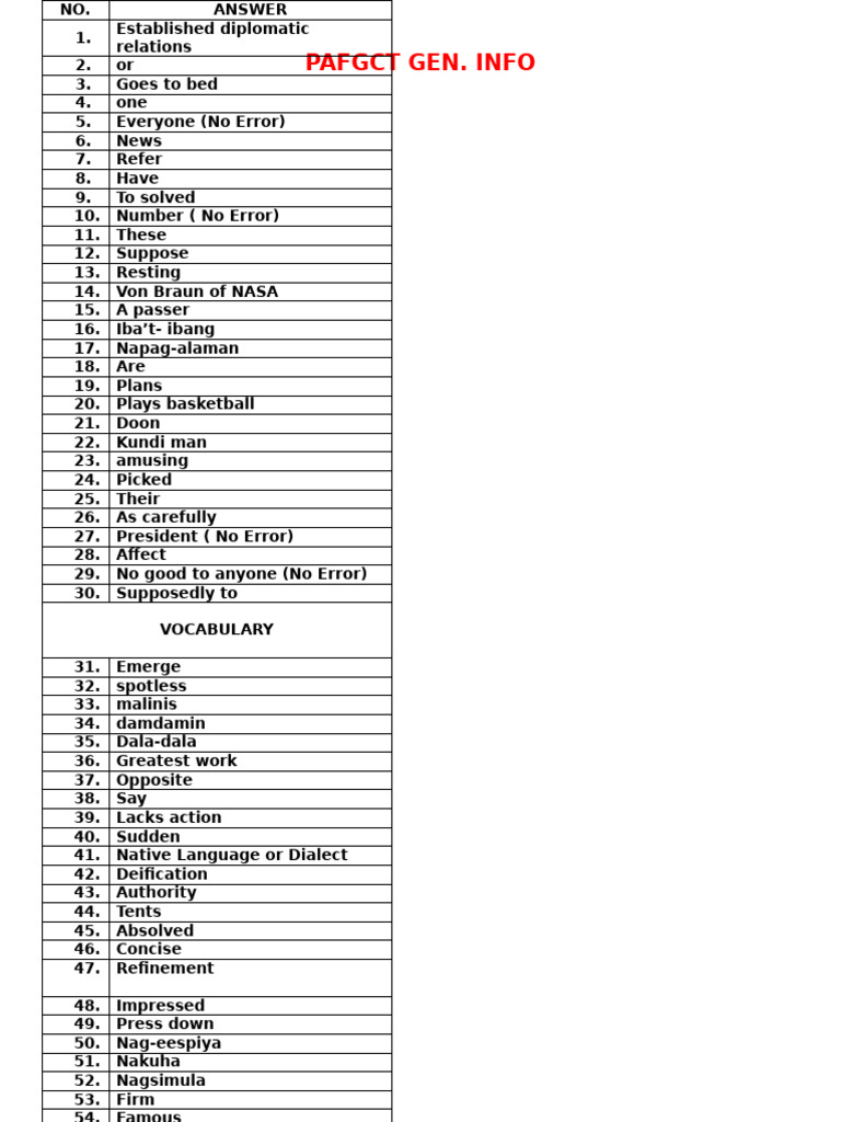 Pafgct Gen. Info | PDF