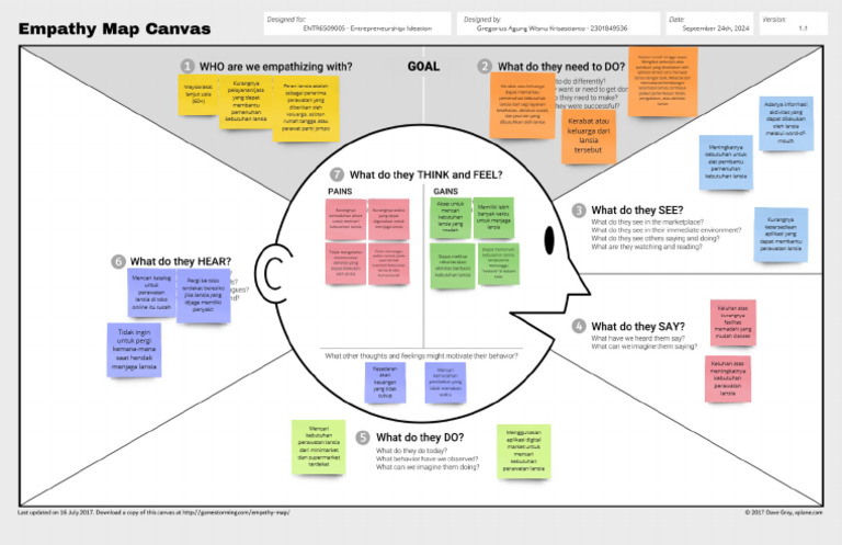 Empathy Map | PDF