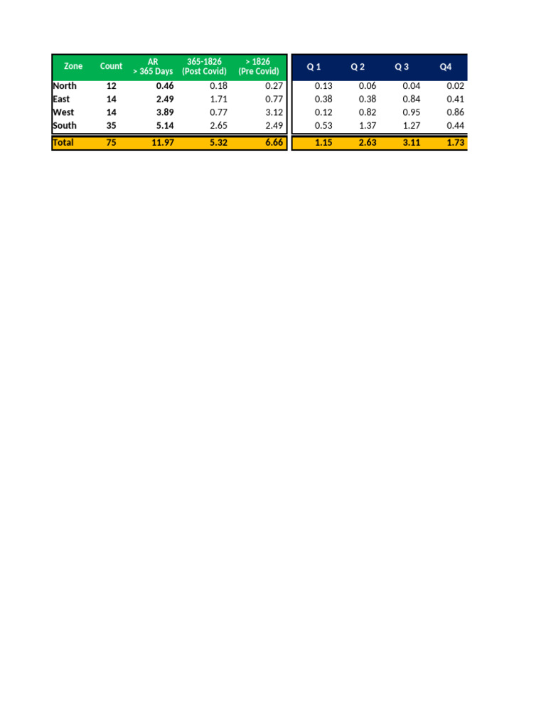 AR Above 365 Days (Management) | PDF