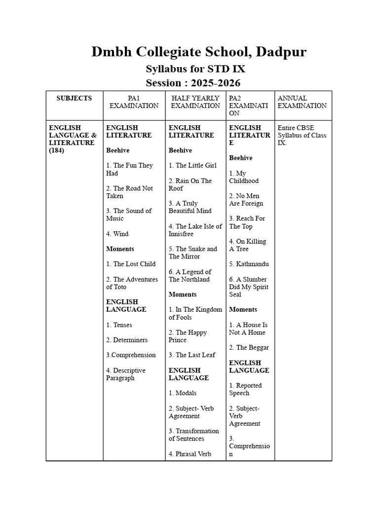 Class IX Syllabus 2025-2026 | PDF | Chemistry | Line (Geometry)