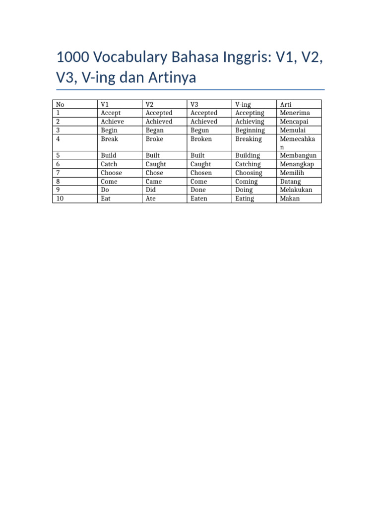 1000 English Verbs with Meanings | PDF