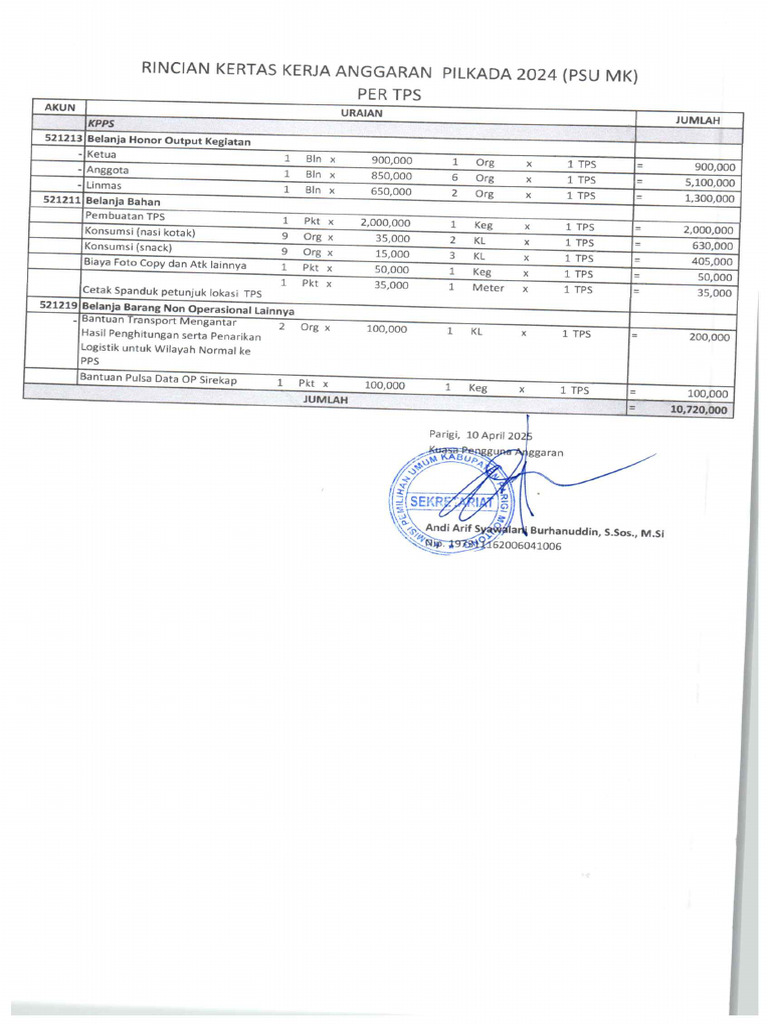 Rab Kpps Wilayah Taopa | PDF
