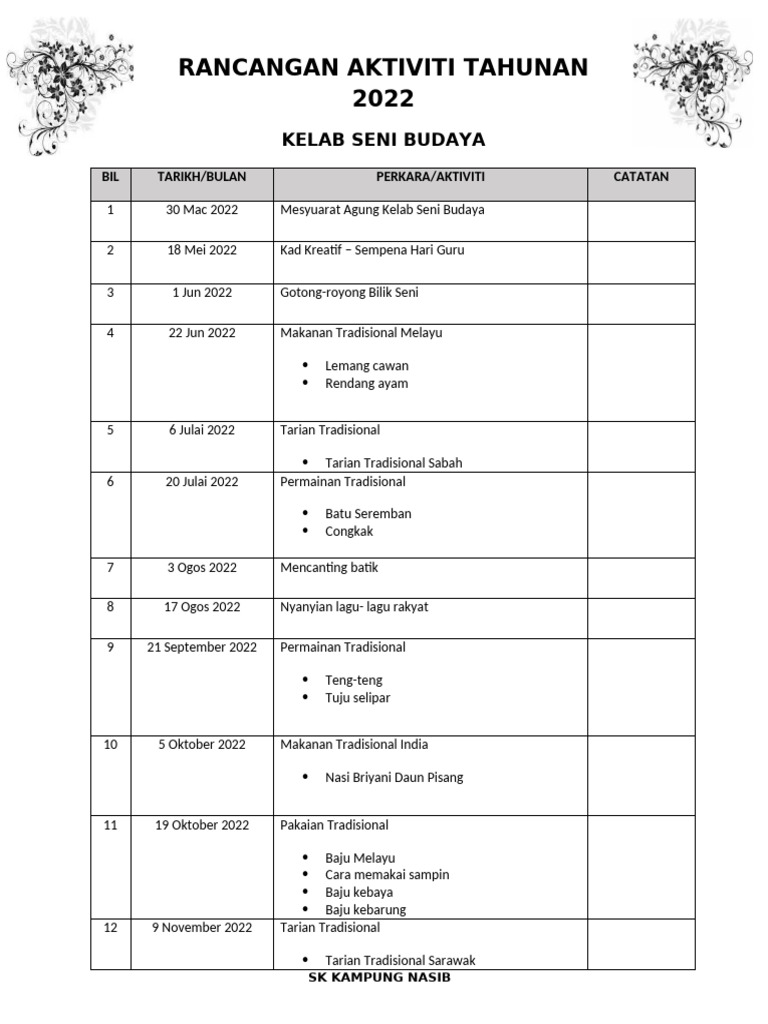 Rancangan Aktiviti Tahunan Kelab Seni | PDF